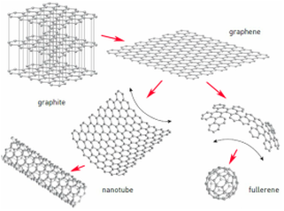Advanced Carbon Research Lab